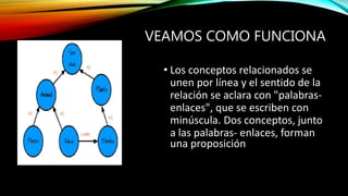 como elaborar mapas conceptuales | PPTX | Education