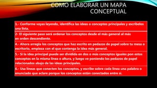 como elaborar mapas conceptuales | PPTX | Education