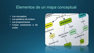 Mapas Conceptuales | PPTX