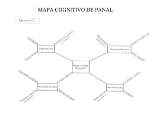 mapas-cognitivos, una mejor distribución de temas. | PDF