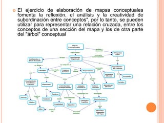 Mapas conceptuales-15 | PPTX