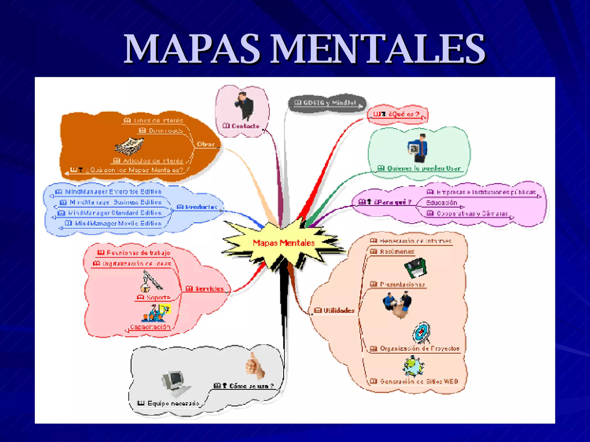 Mapas Mentales | PPT | Technology & Computing