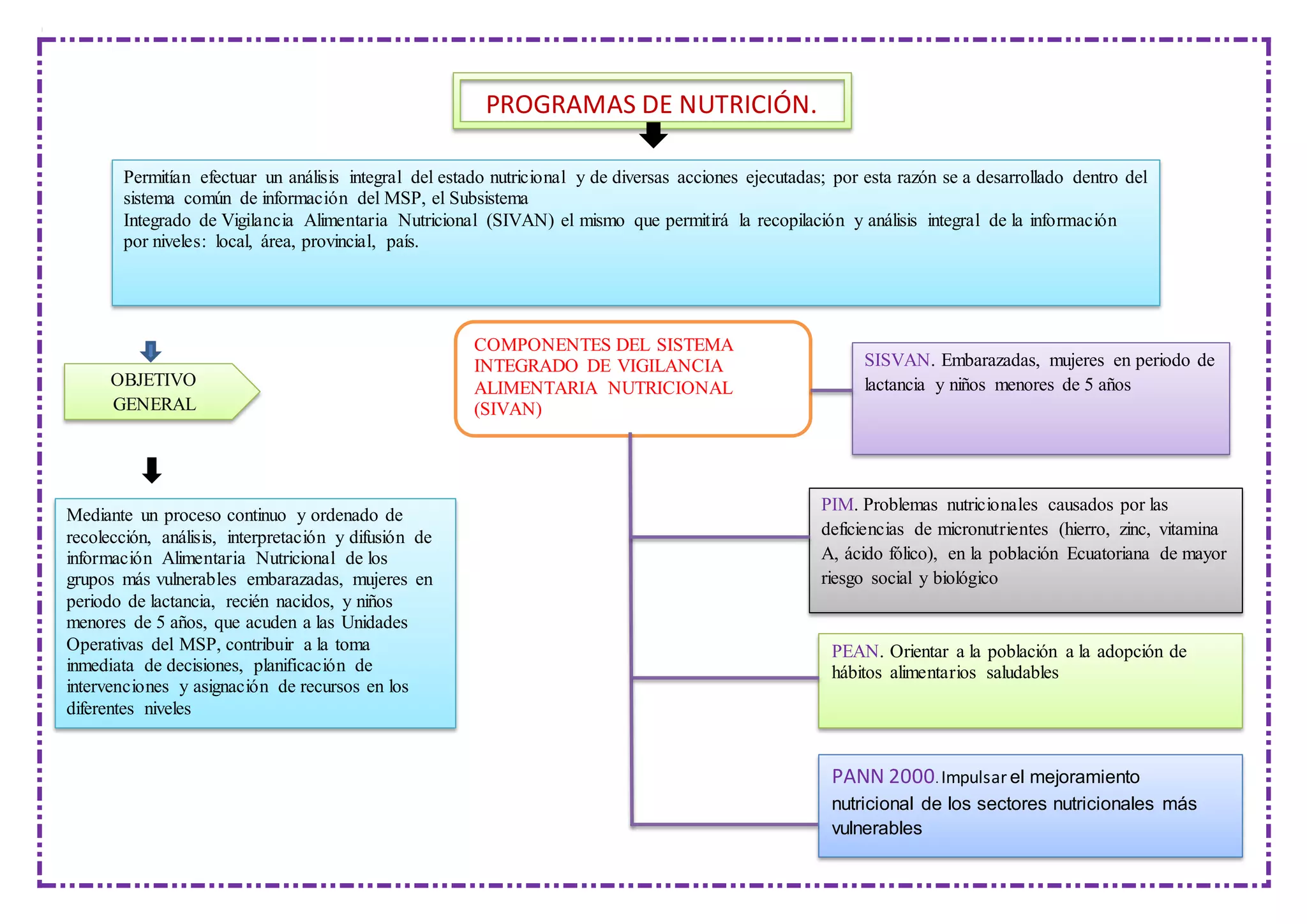 Mapas SISVAN | DOCX
