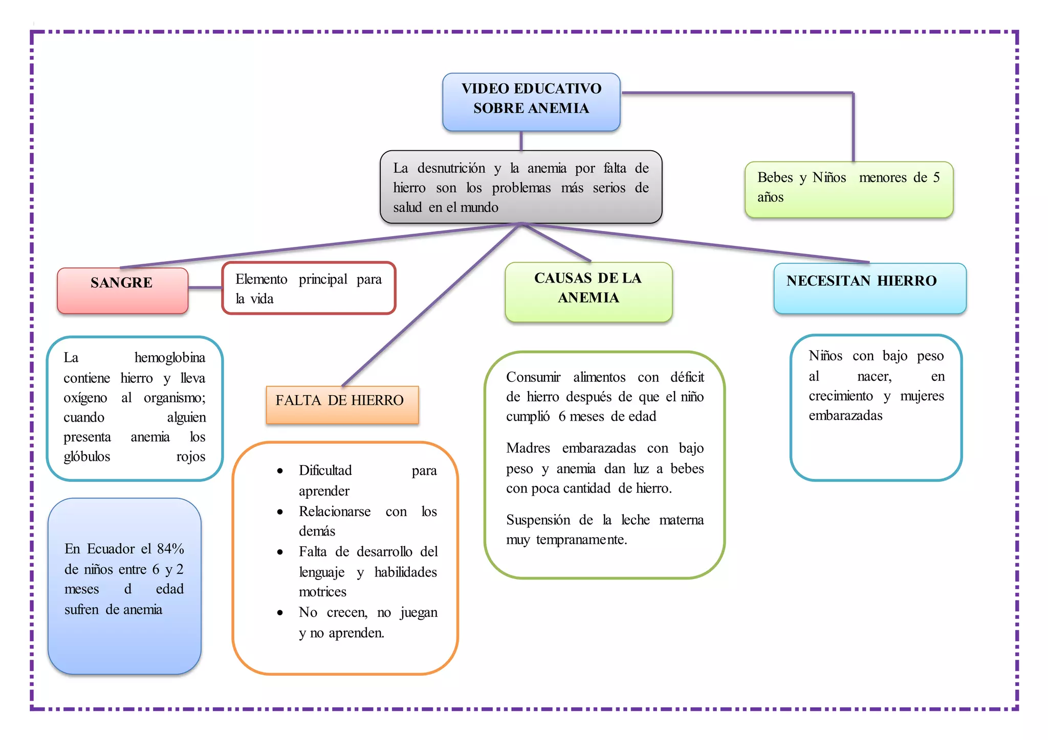 Mapas SISVAN | DOCX
