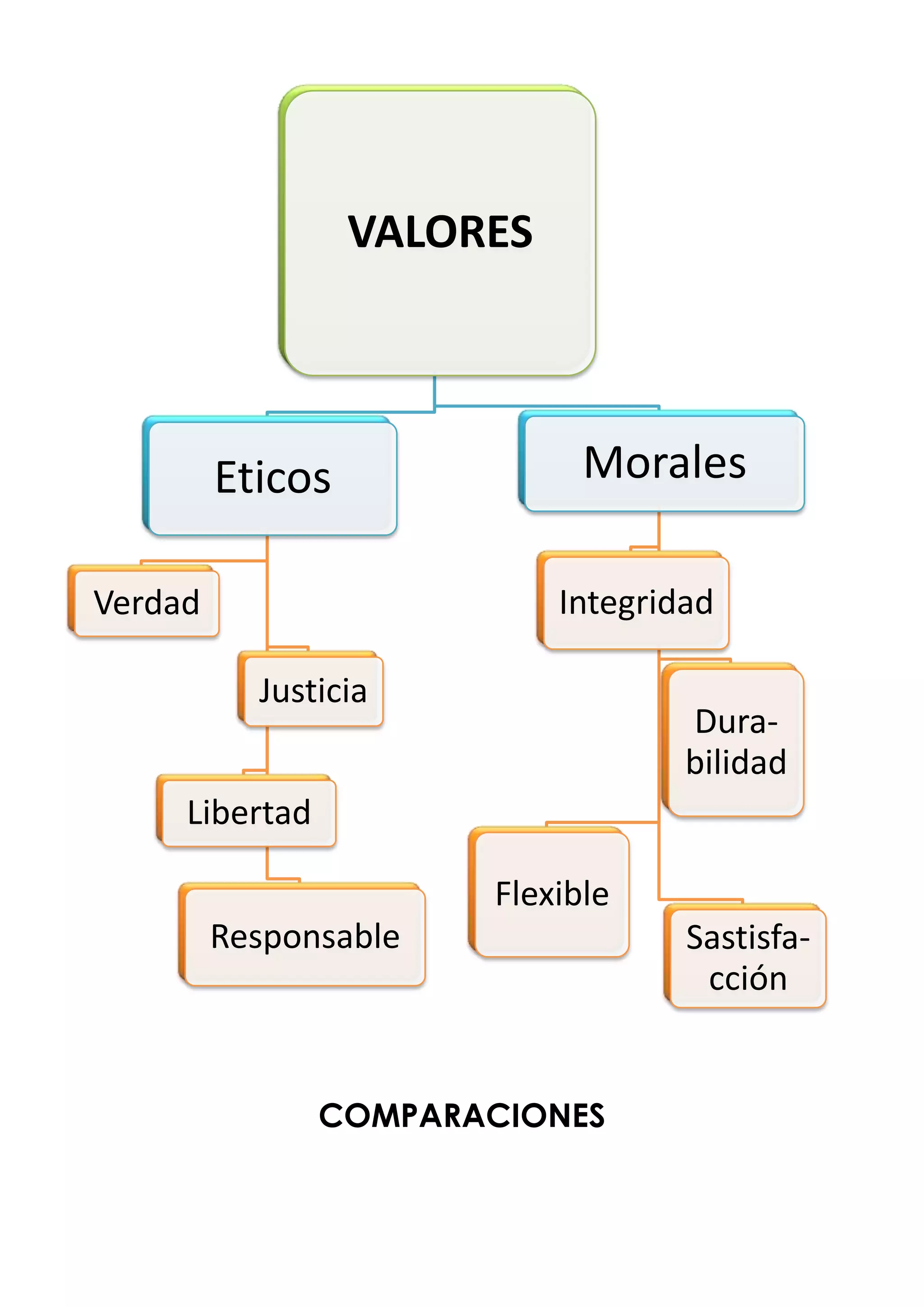 Mapas cognitivos | DOCX