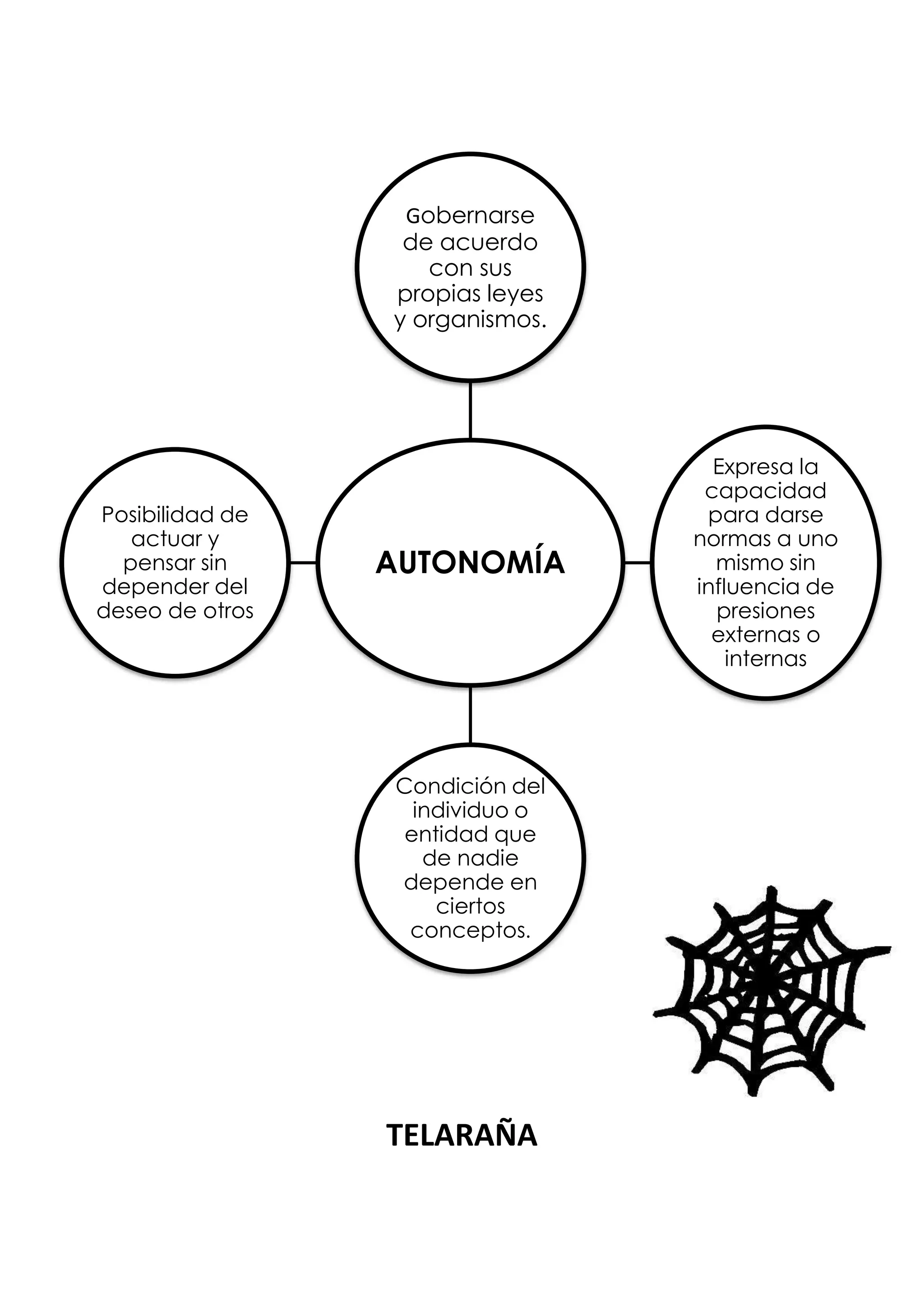 Mapas cognitivos | DOCX