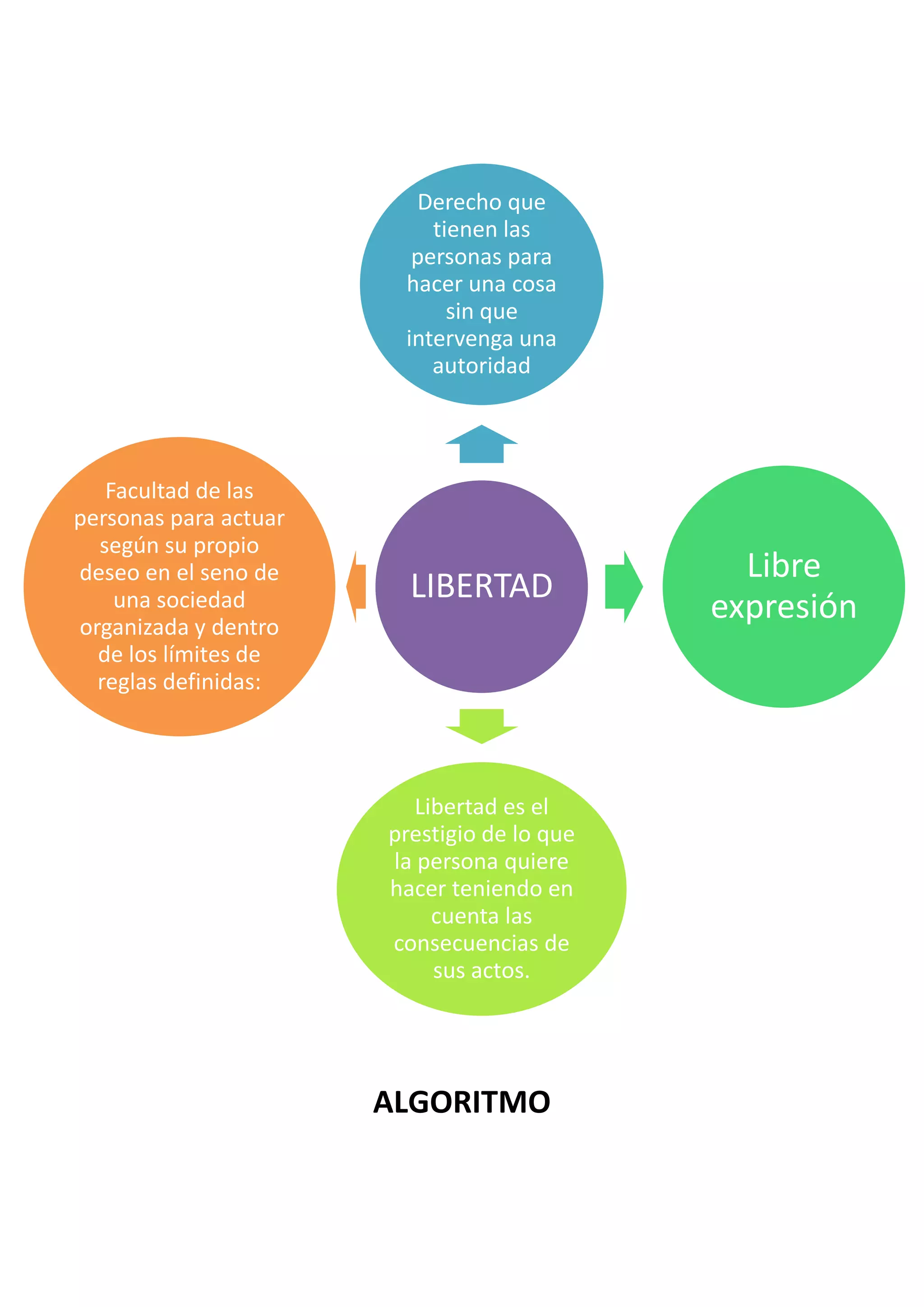 Mapas cognitivos | DOCX