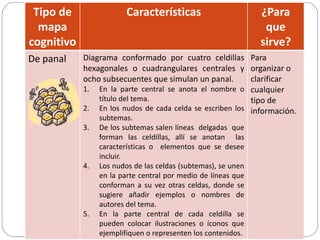 =)Mapas cognitivos | PDF