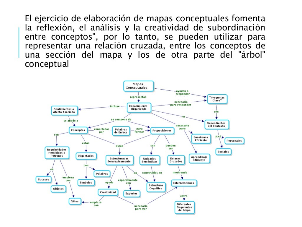 Mapas concectuales