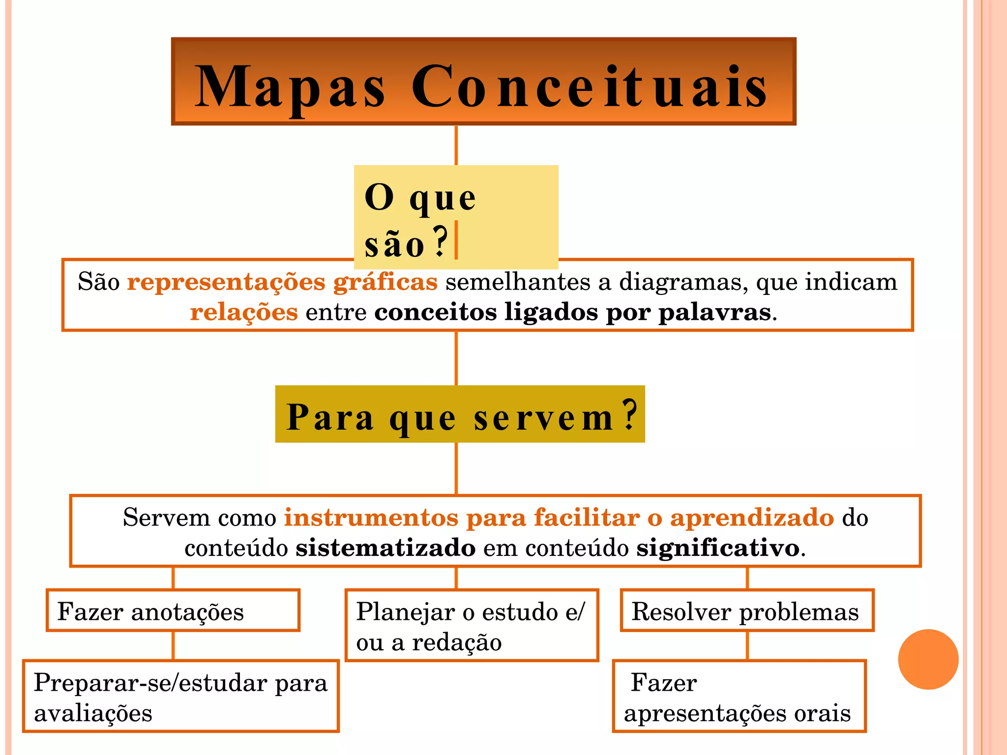 Mapas conceituais | PPT