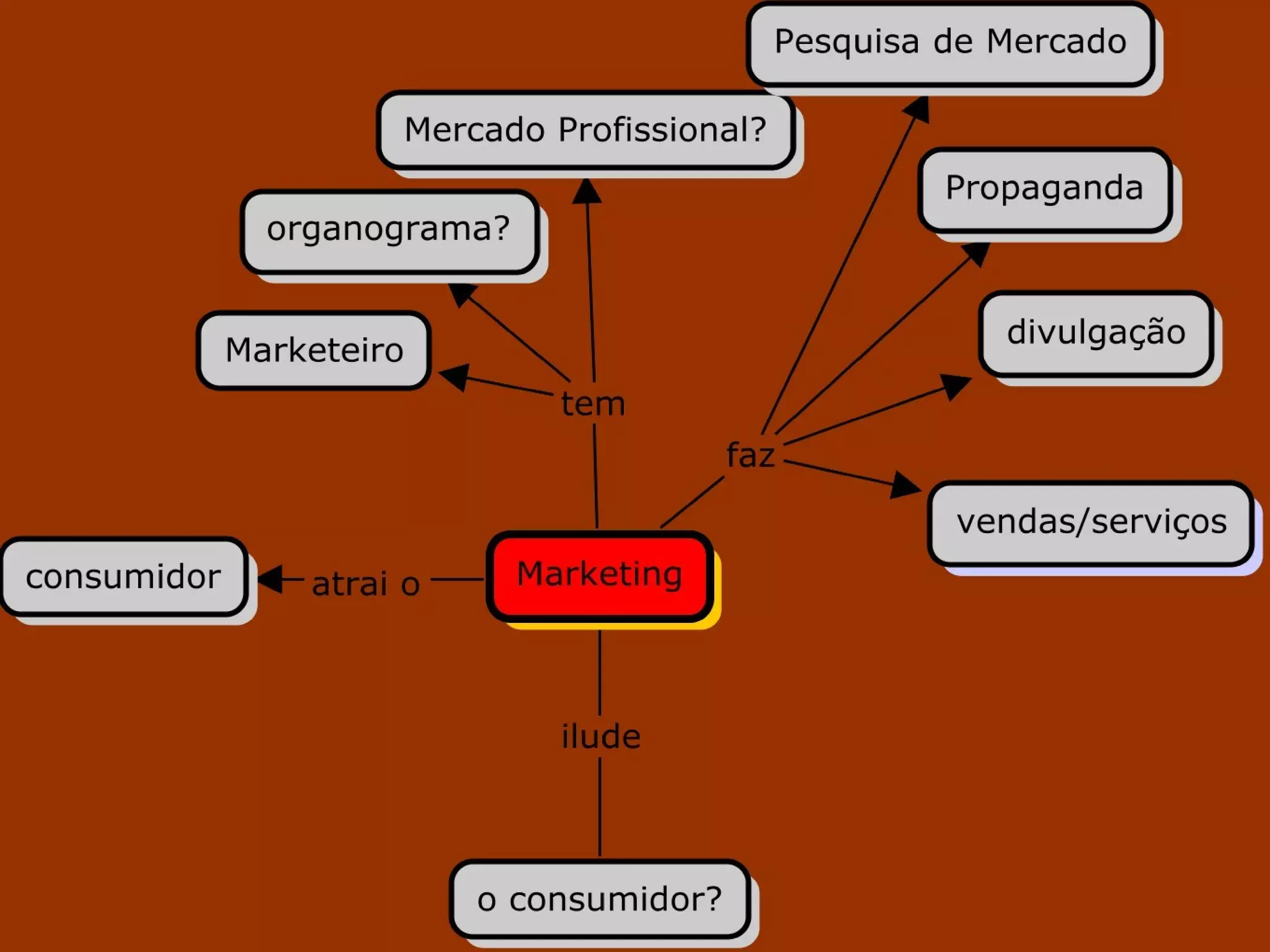 Mapas Conceituais Exemplos | PPT