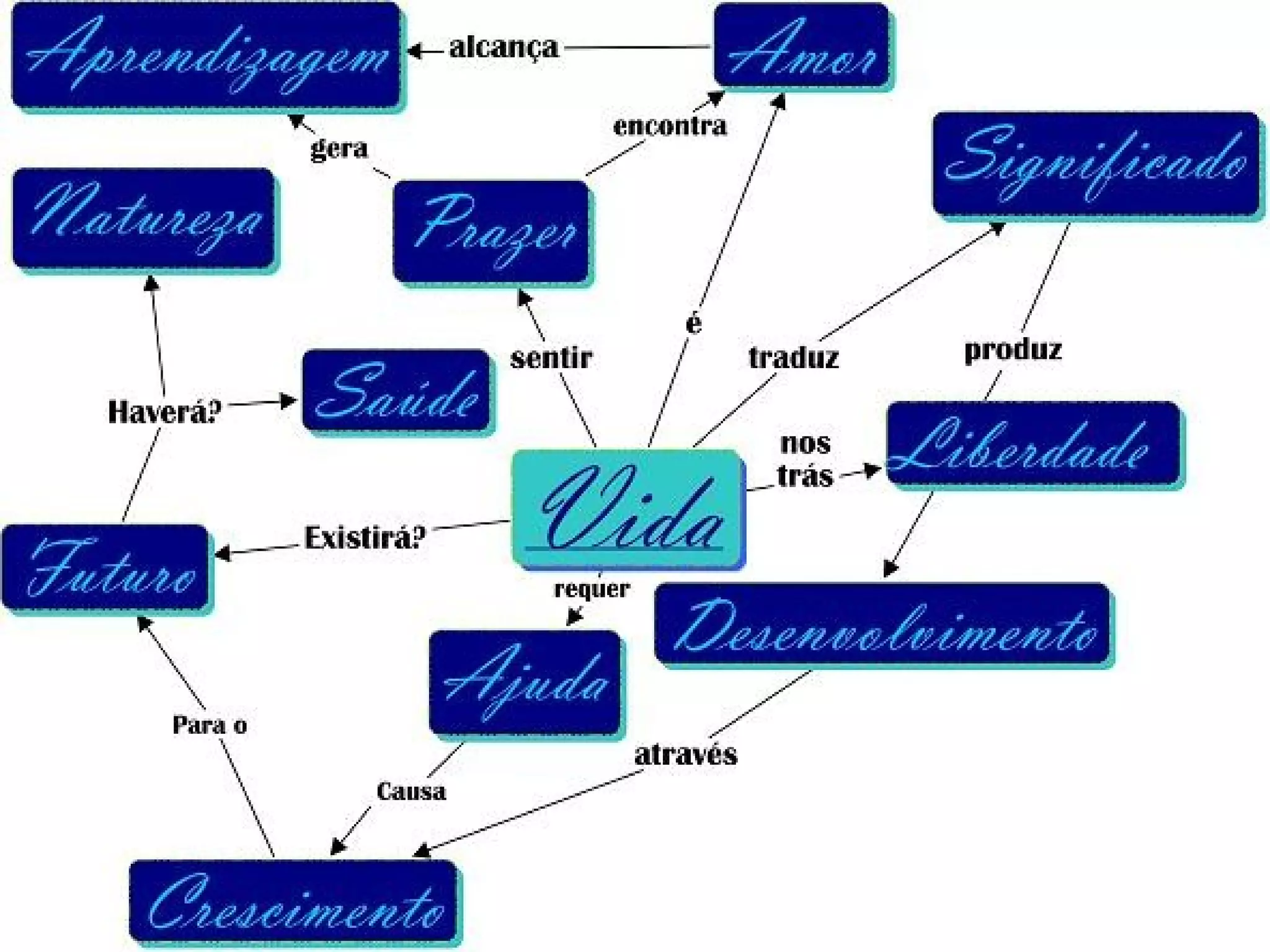 Mapas Conceituais Exemplos | PPT