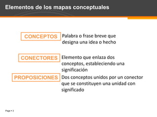 Mapas conceptuales | PPT