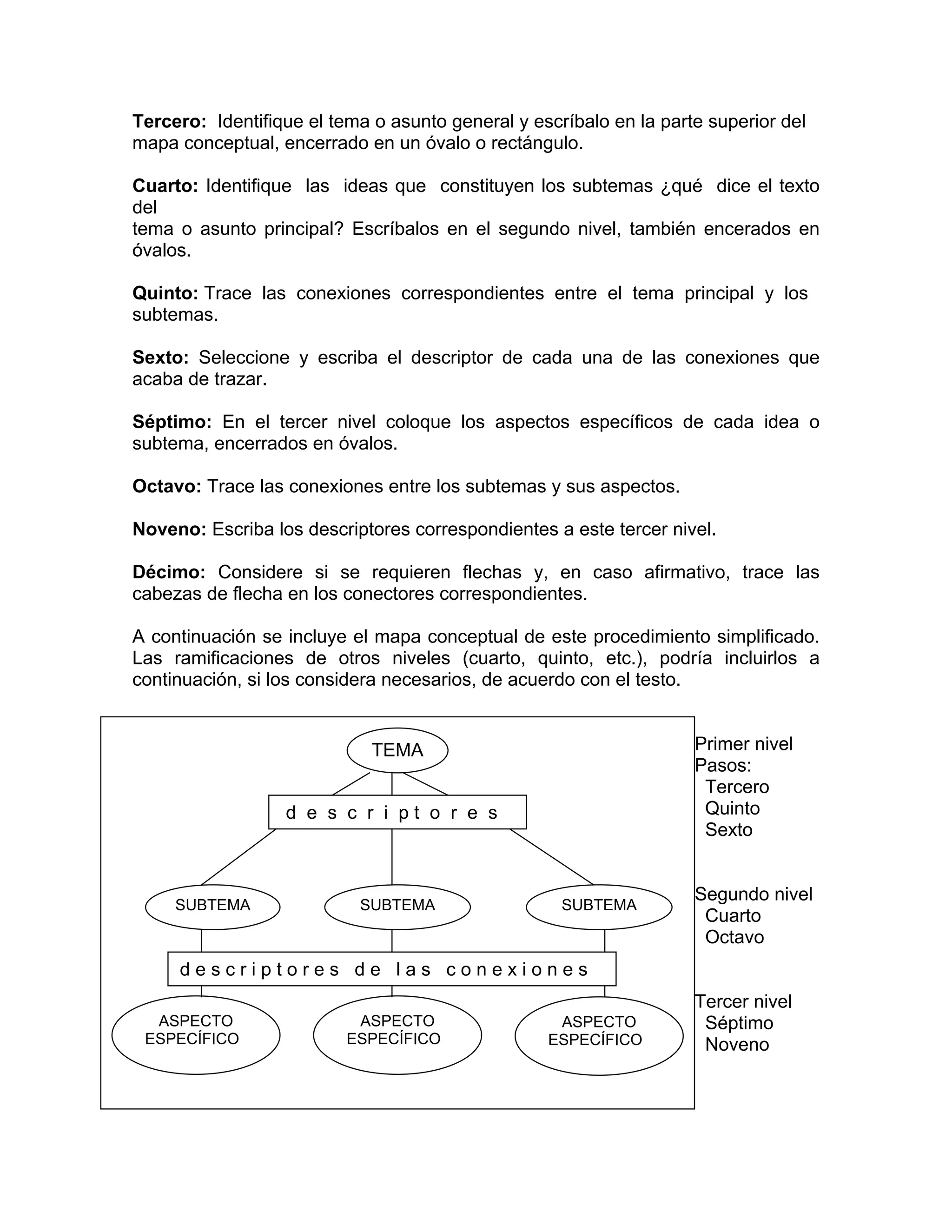 Mapas conceptuales | PDF