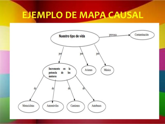 Mapas conceptuales