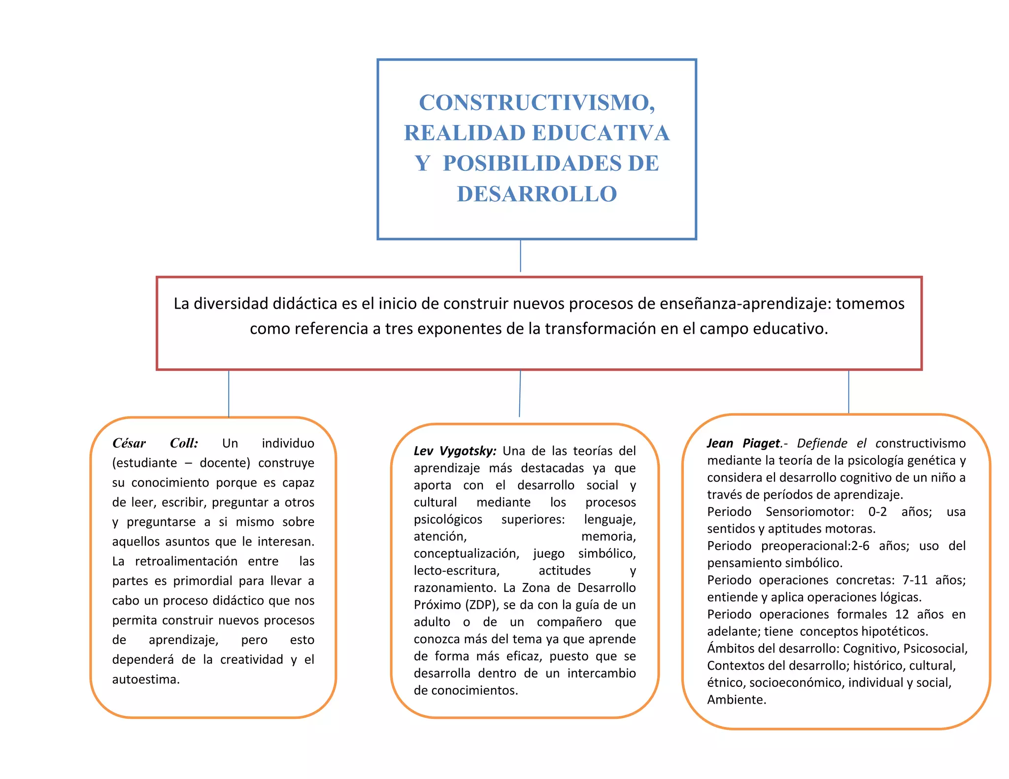 Mapas conceptuales | DOCX | Education
