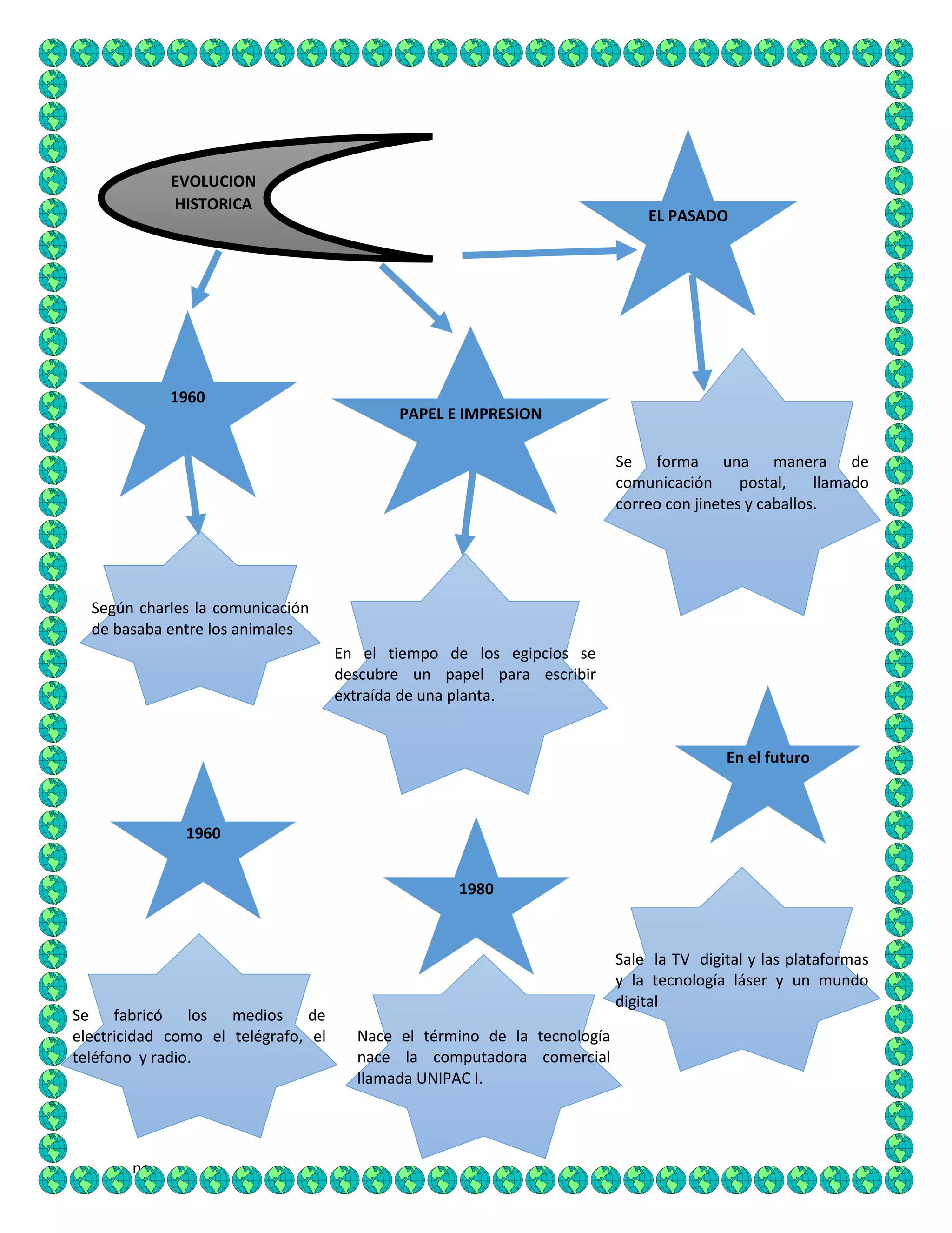 Mapas conceptuales | DOCX | Computing | Technology & Computing