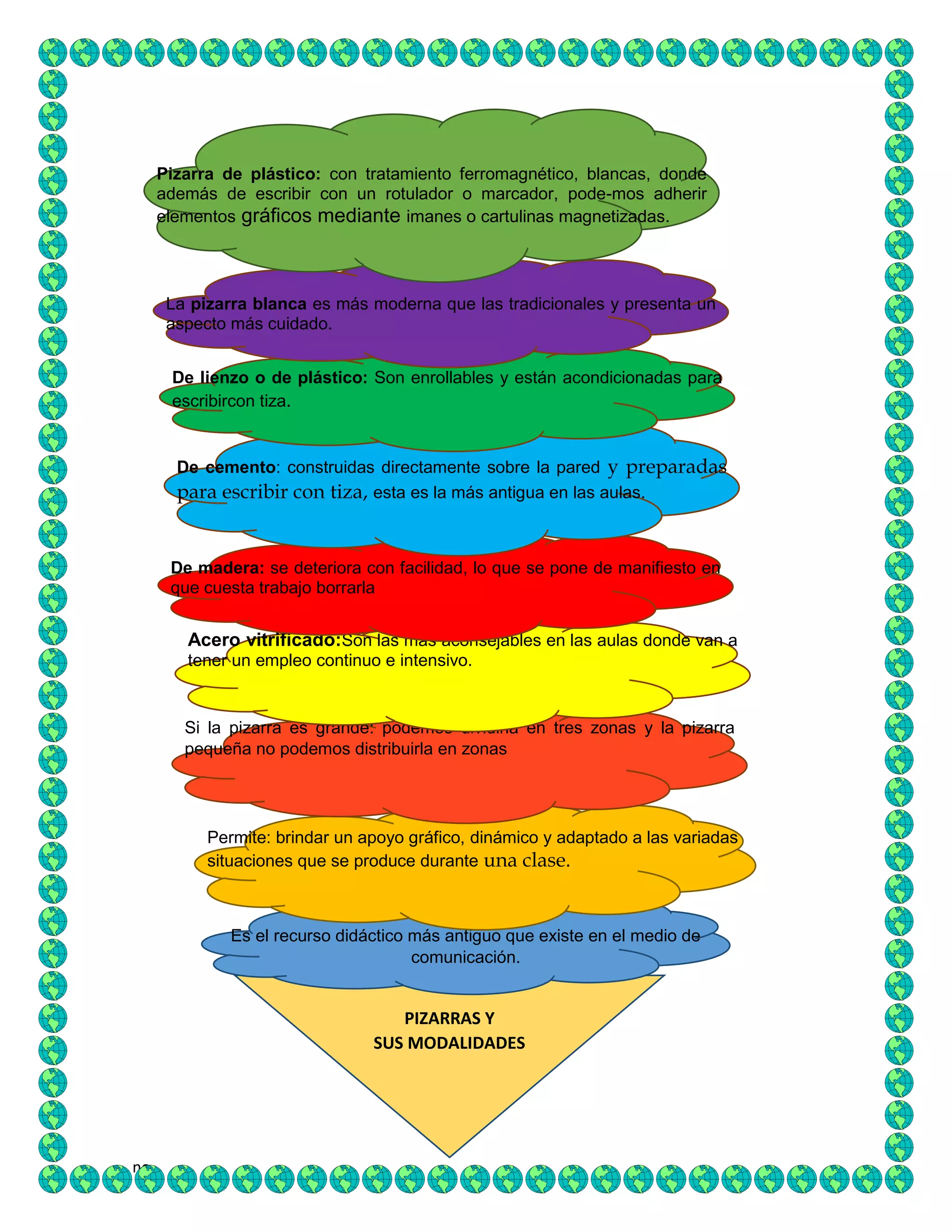 Mapas conceptuales | DOCX | Computing | Technology & Computing