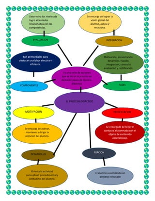 Mapas conceptuales | DOCX | Computing | Technology & Computing