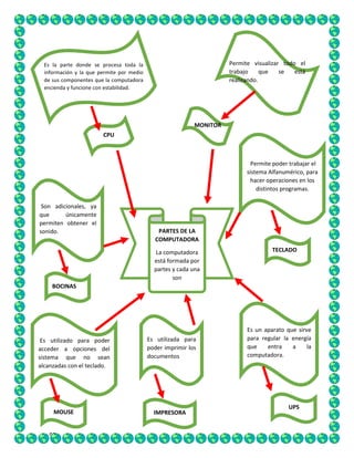 Mapas conceptuales | DOCX | Computing | Technology & Computing