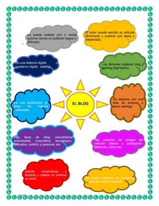 Mapas conceptuales | DOCX | Computing | Technology & Computing