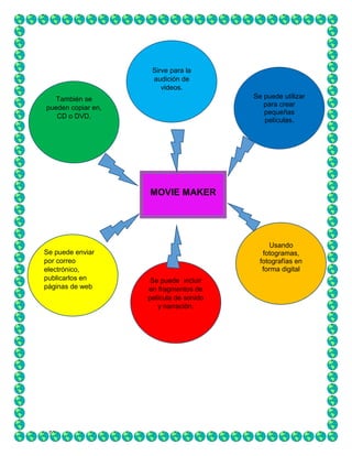 Mapas conceptuales | DOCX | Computing | Technology & Computing