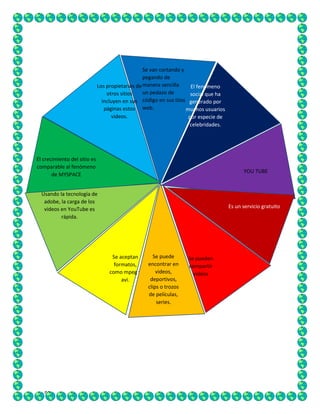Mapas conceptuales | DOCX | Computing | Technology & Computing