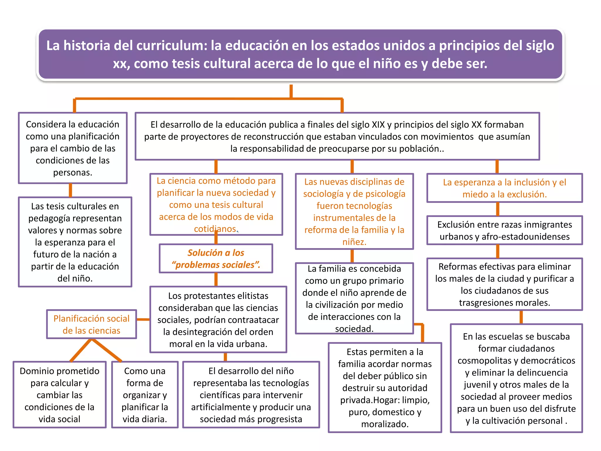 Mapas conceptuales | PPTX