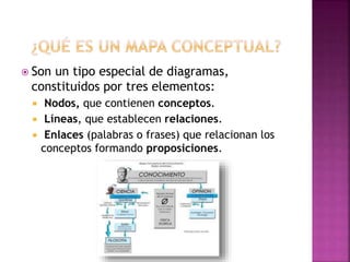 Mapas conceptuales | PPT