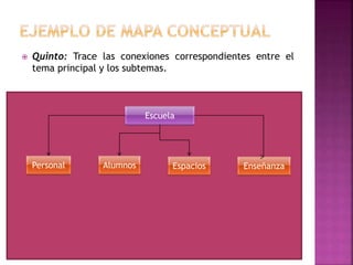 Mapas conceptuales | PPT