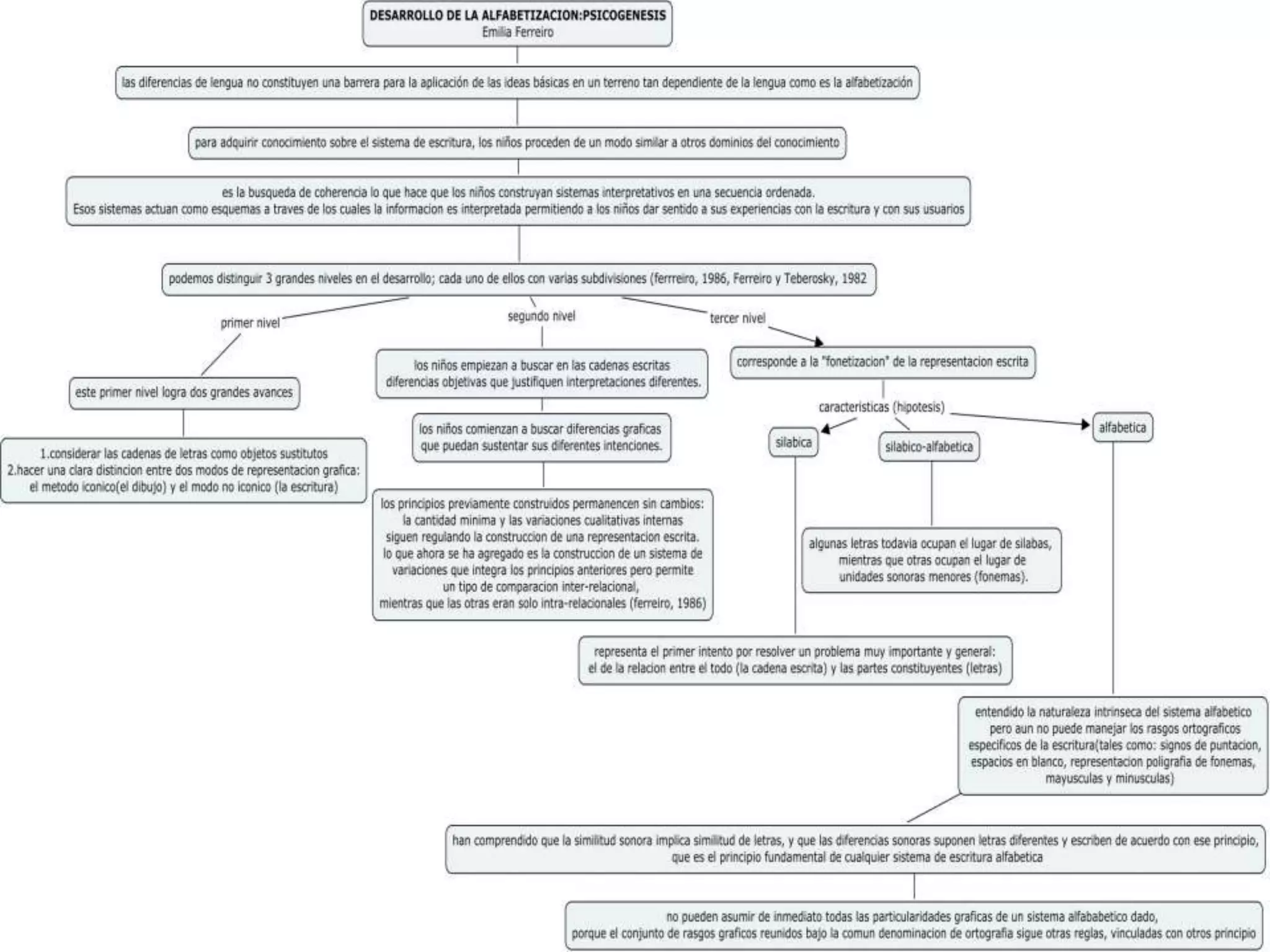 Mapas conceptuales | PPTX