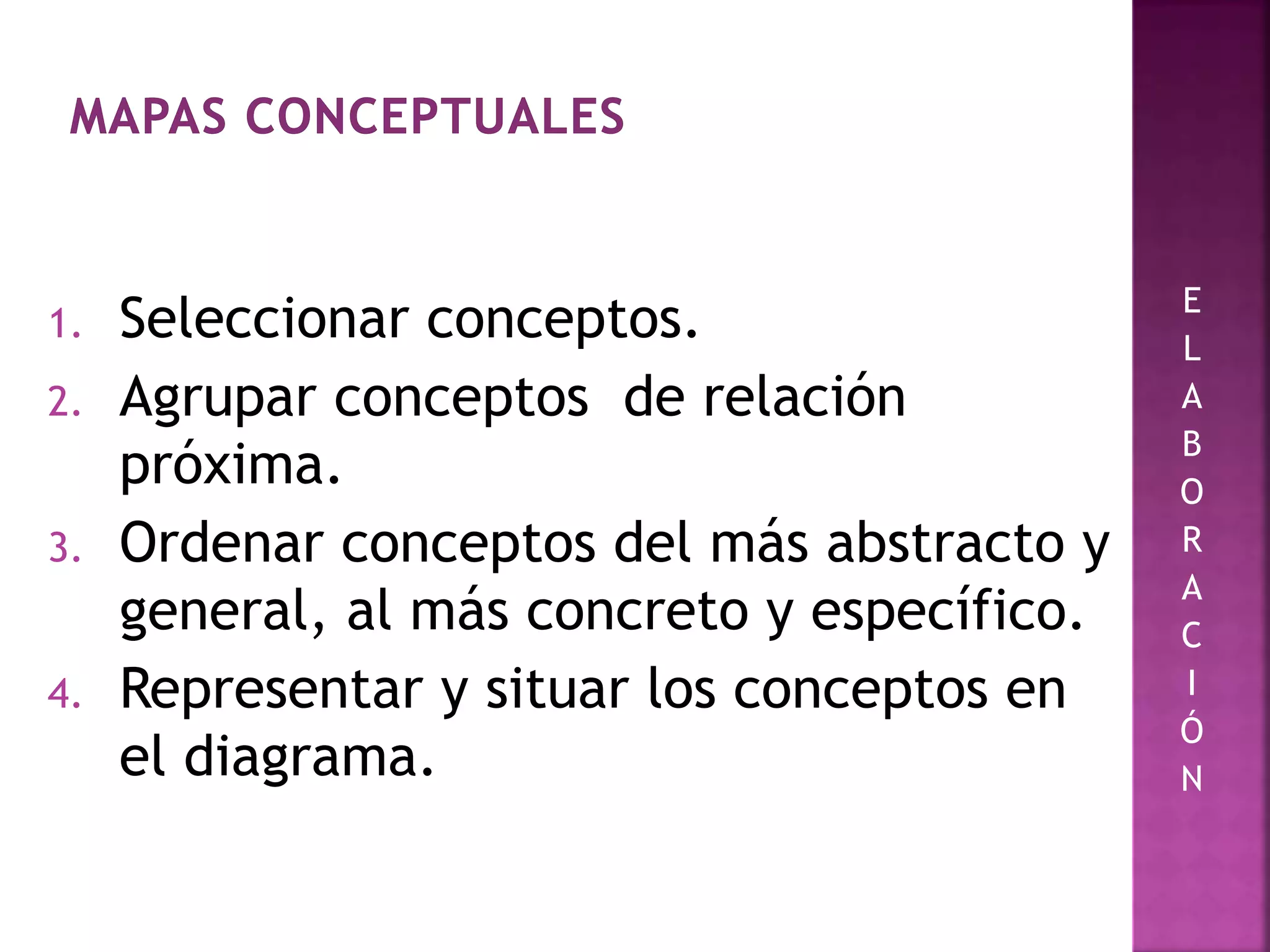 Introducción A Mapas Conceptuales Ppt Descarga Gratuita