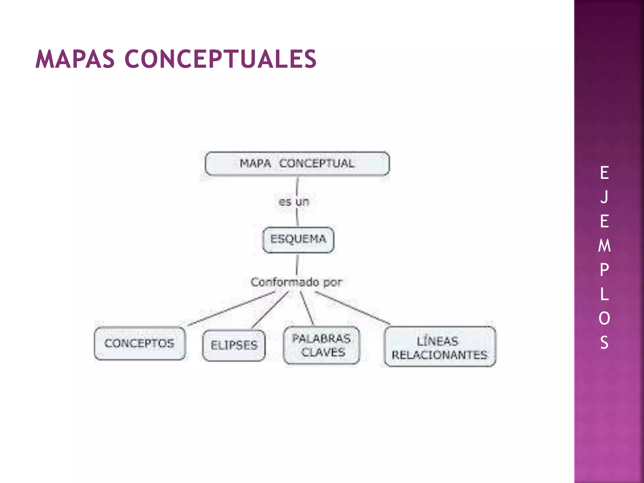 Introducción A Mapas Conceptuales Ppt Descarga Gratuita