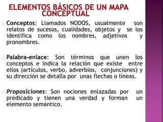Mapas conceptuales | PPT