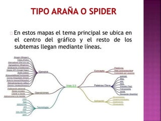 Mapas conceptuales | PPT