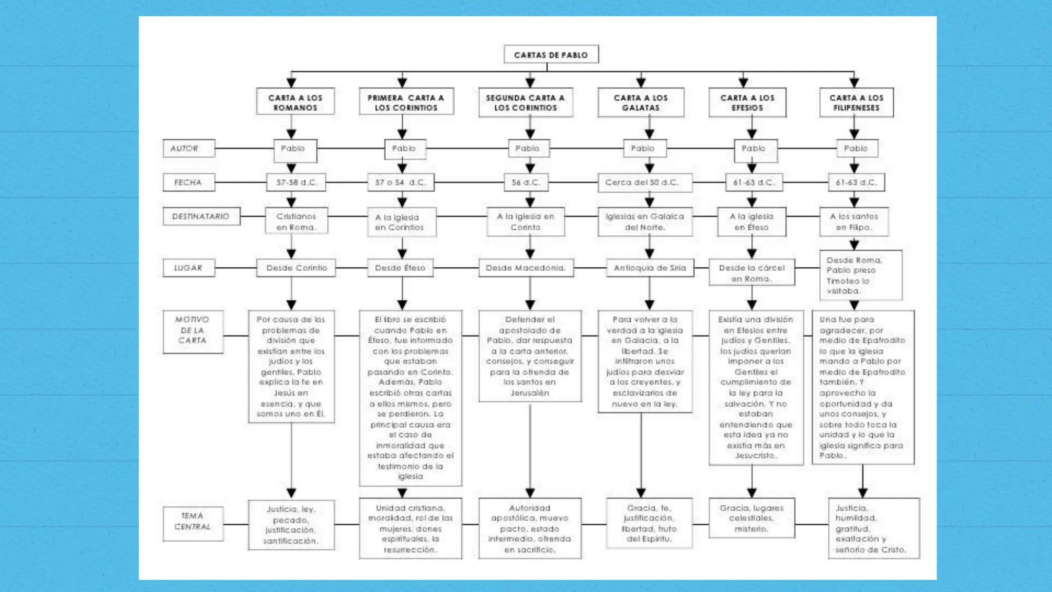 Mapas conceptuales en Power point para aprender a realizarlos | PPTX