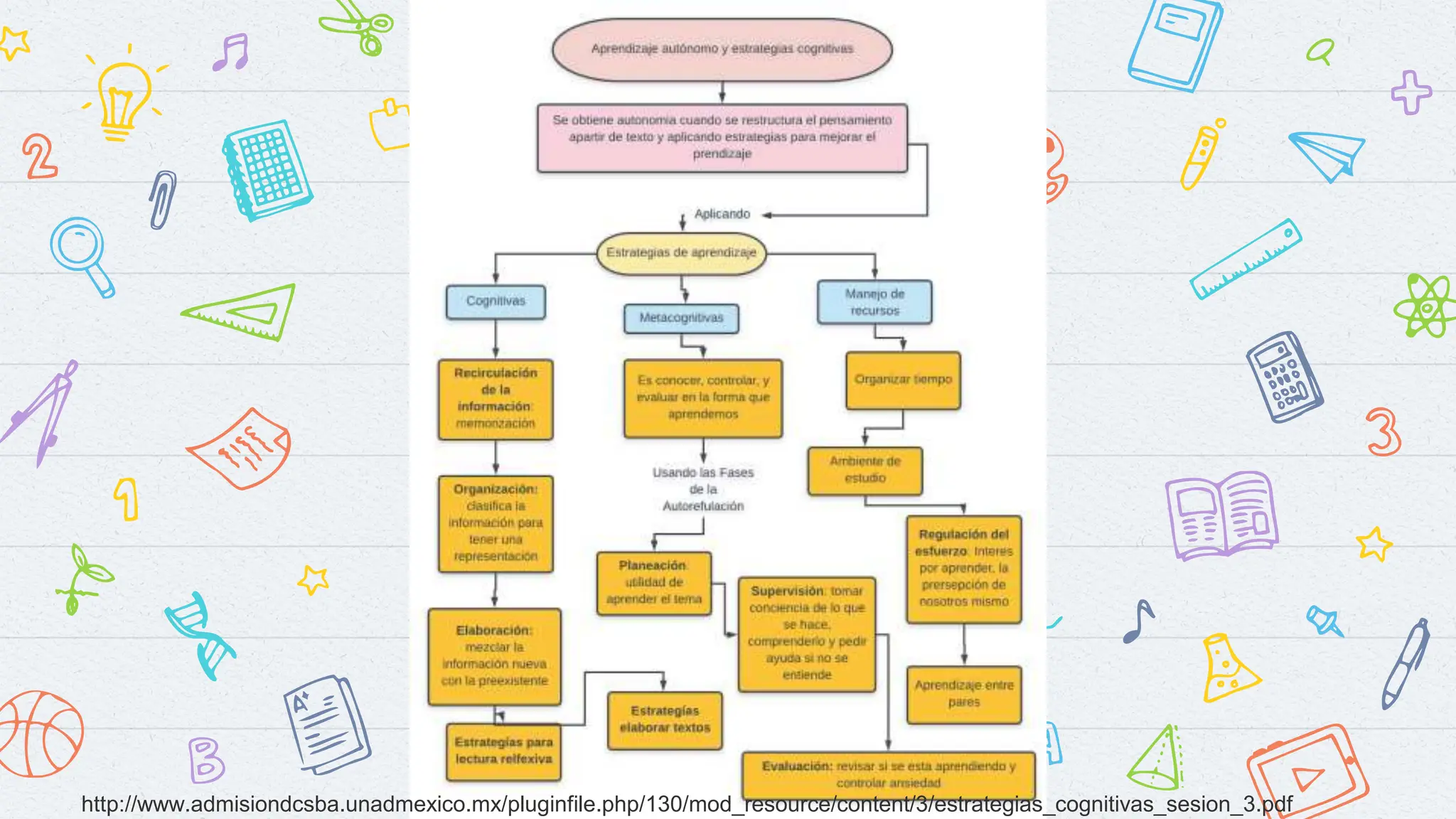 Mapas conceptuales en Power point para aprender a realizarlos | PPTX