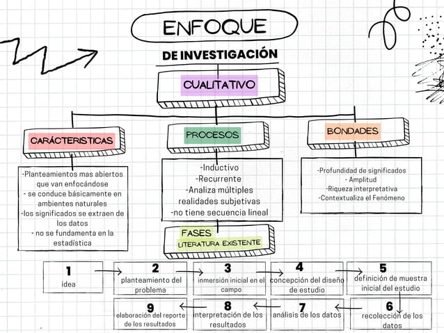 Mapas conceptuales- cuantitativo-cualitativo.pdf