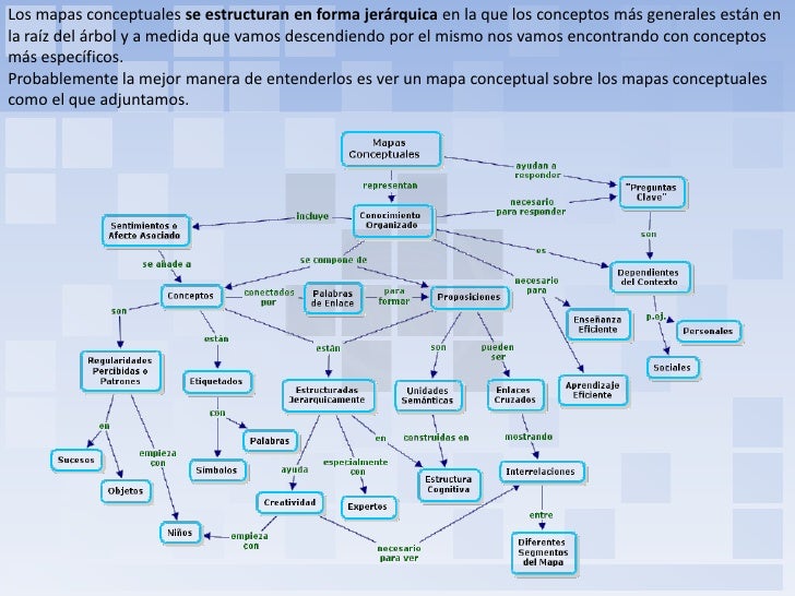 Mapa Conceptual Del Libro El Perfume - hayes