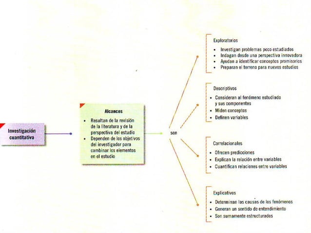 Mapas conceptuales de capitulos de sampieri | PPT
