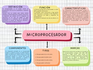 mapas conceptuales de microprocesador y placa madre.pdf