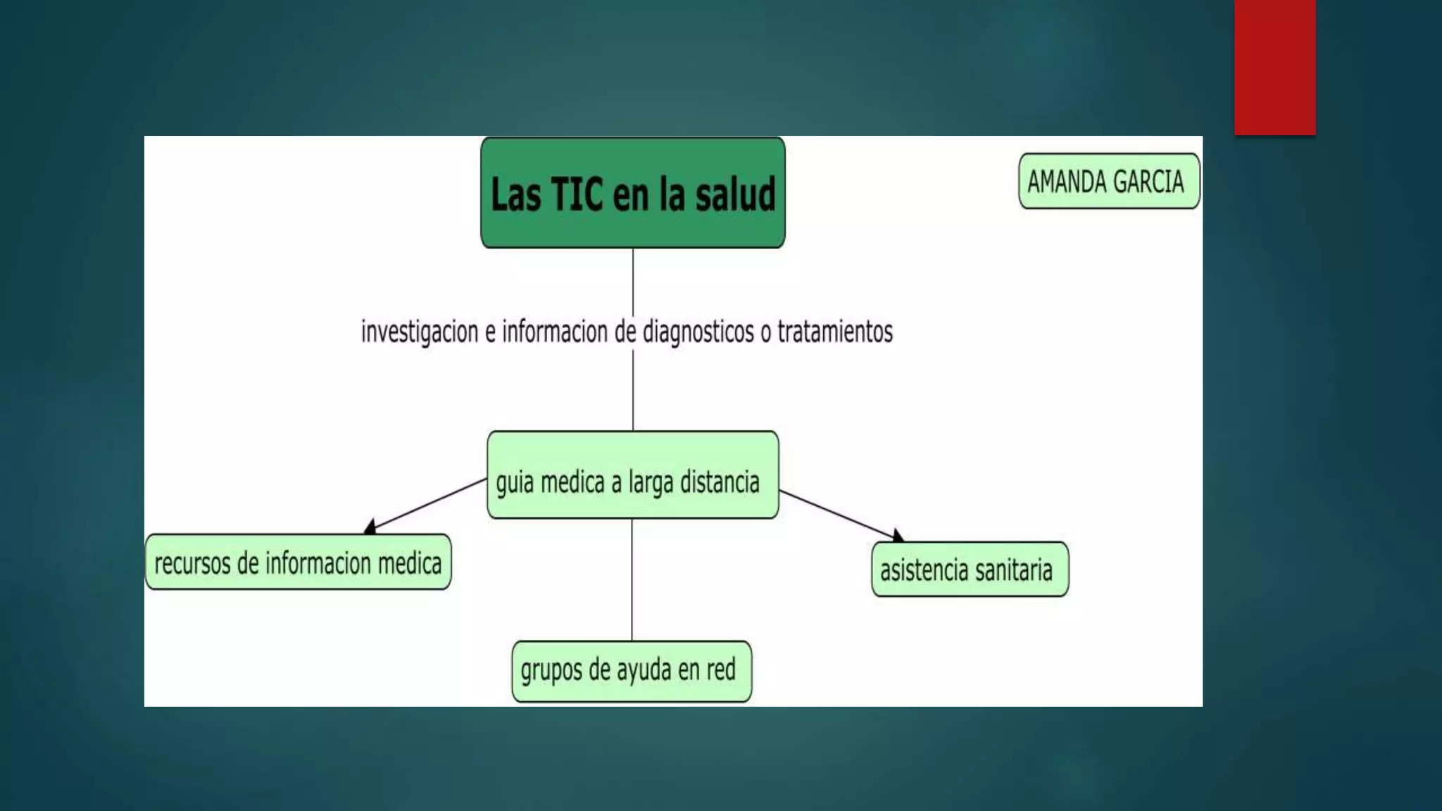 Mapas conceptuales de tic | PPT