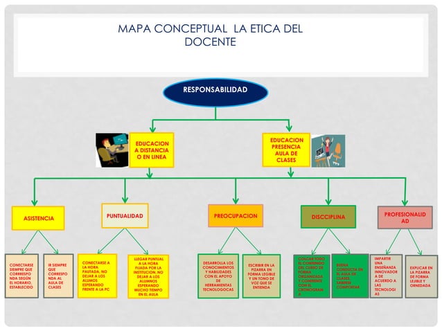 Mapas Conceptuales Etica Power Point Ppt