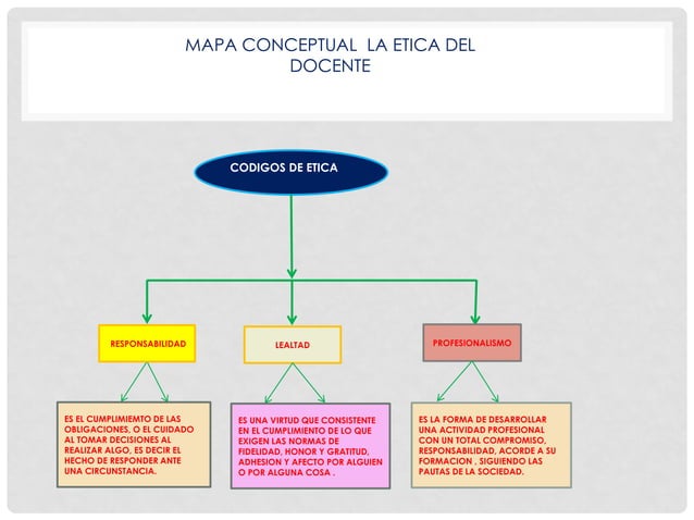 Mapas Conceptuales Etica Power Point Ppt