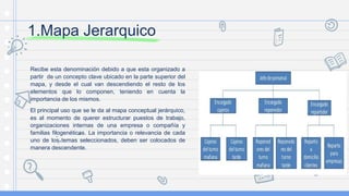 Mapas Conceptuales .pptx