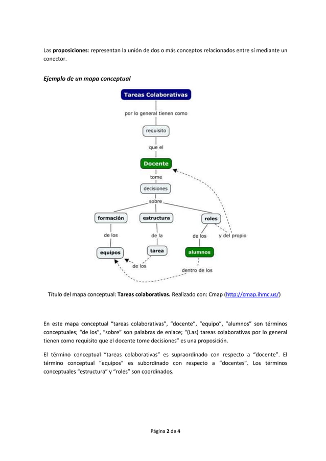 Mapas conceptuales fundamento teorico-itea | PDF