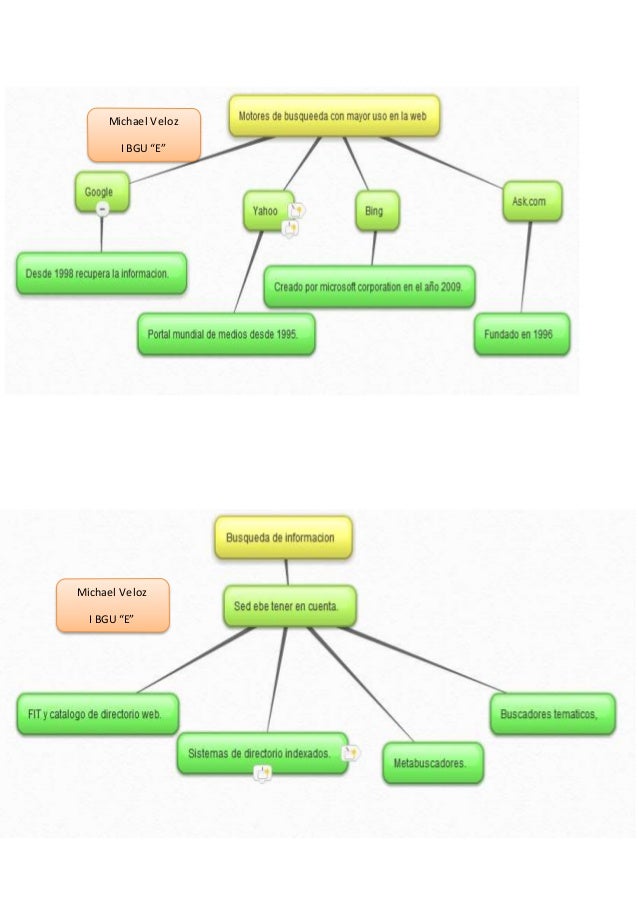 Informatica Ejemplos De Mapas Conceptuales