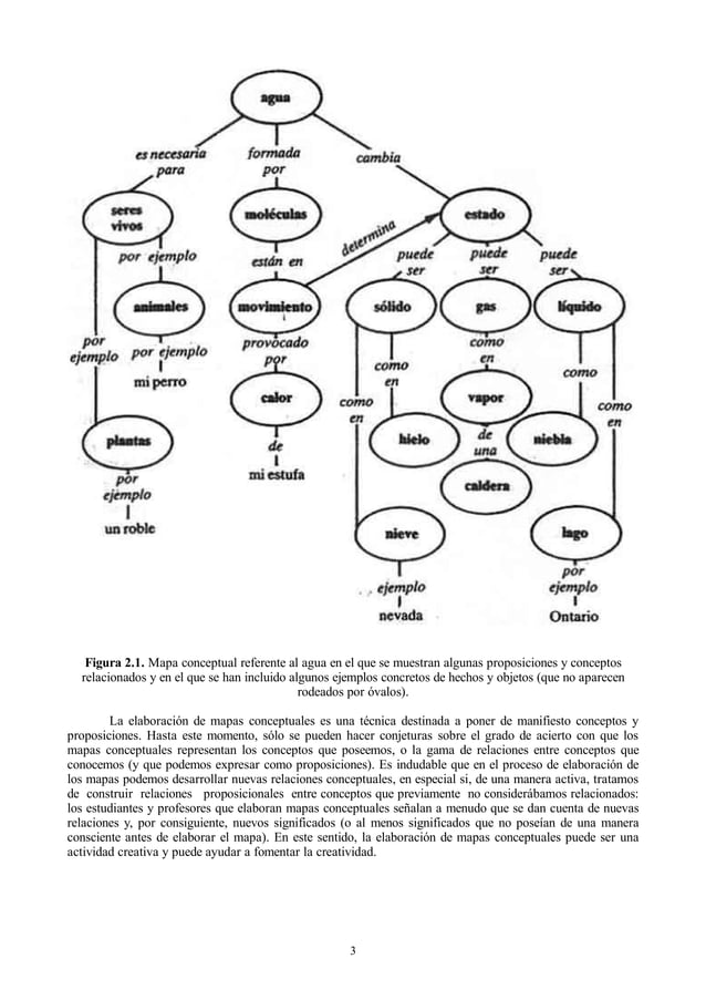 Mapas conceptuales joseph novak y gowin bob.