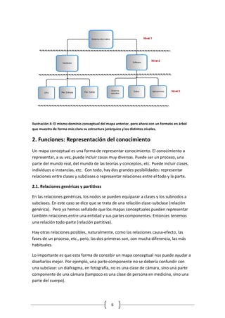 Mapas conceptuales | PDF