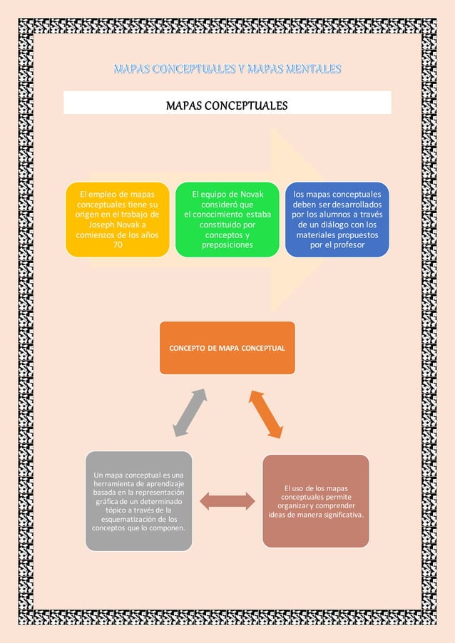 resumen Mapas conceptuales y mapas mentales | DOCX | Education